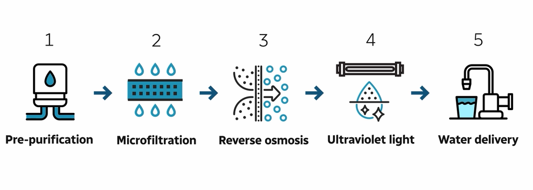 Treated Wastewater for Drinking in Alberta - WaterSMART Solutions